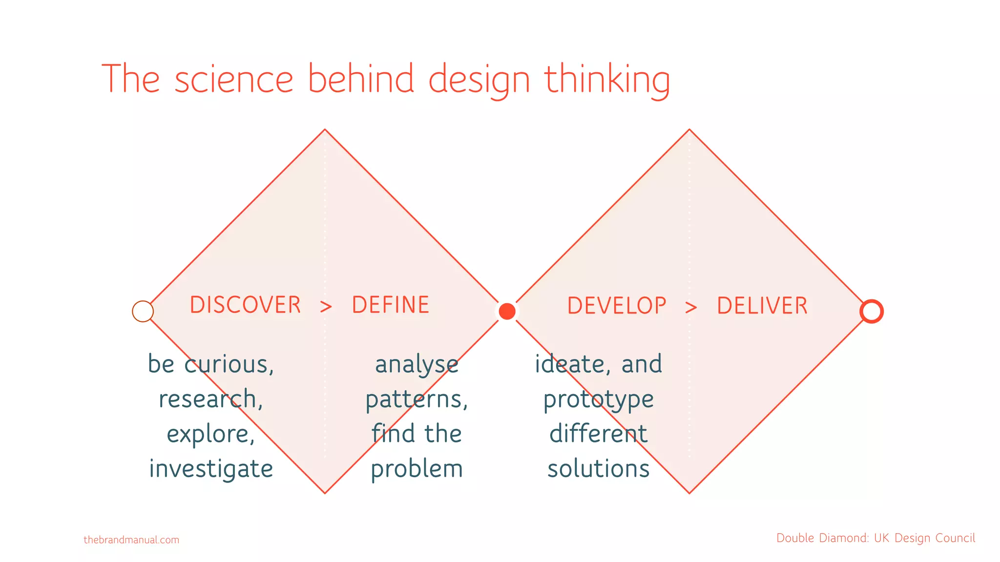 "Building a product using Design thinking" by Kaarel Mikkin | PPT