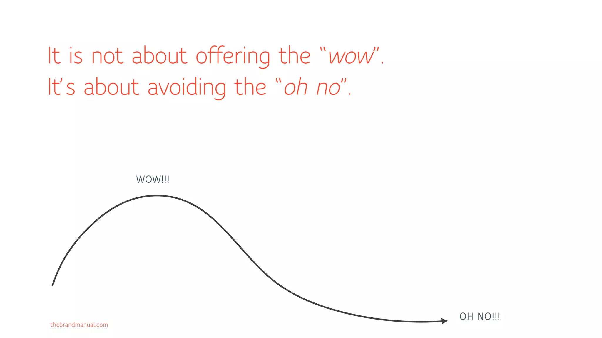 Design Thinking Stages - Kaarel Mikkin | PPT | Free download