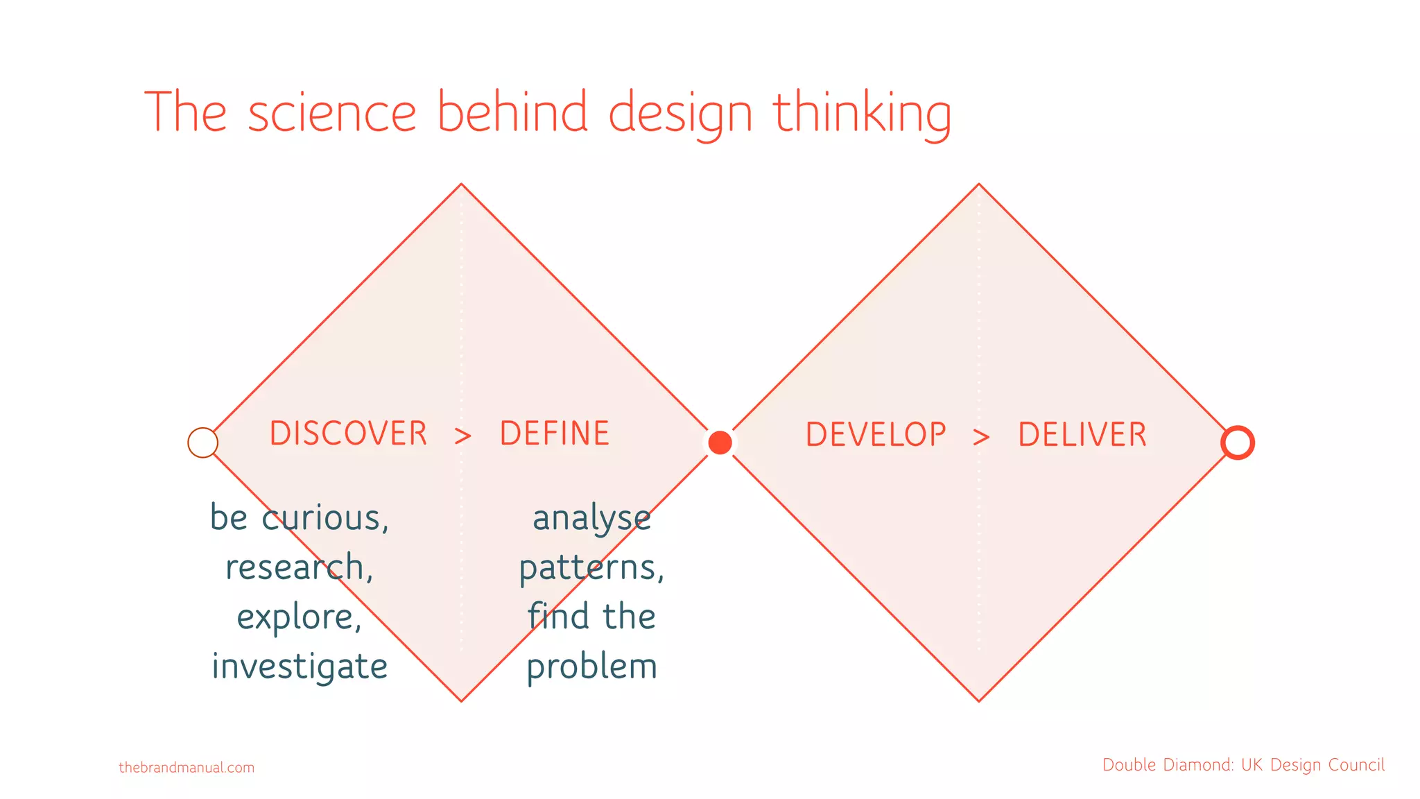 Design Thinking Stages - Kaarel Mikkin | PPT