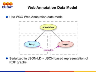 B2NOTE - The EUDAT annotation service | PPTX