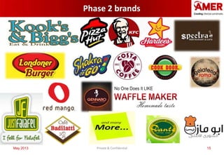 Porto cairo mall presentation | PDF