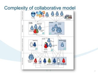 Port of antwerp case study: collaborative crisis and emergency ...