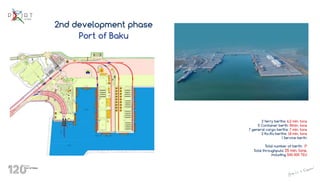 Port of Baku Main Presentation 2.pdf