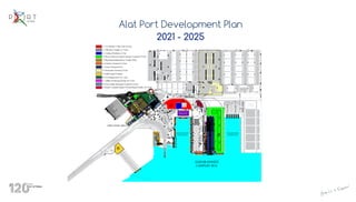 Port of Baku Main Presentation 2.pdf
