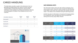 PORT OF FELIXSTOWE Case study for college | PPTX