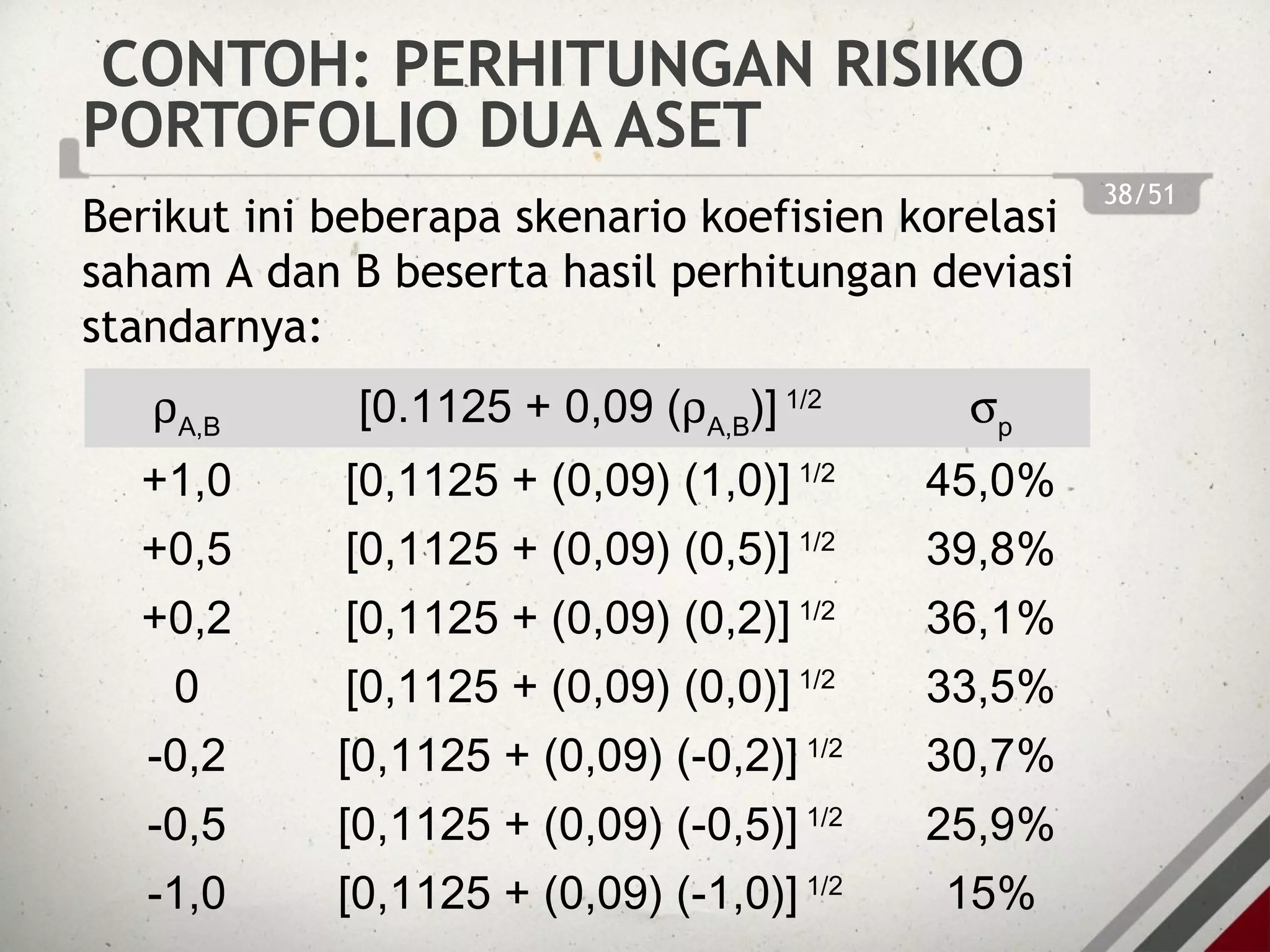 Portofolio investasi-bab-4-return-yang-diharapkan-resiko-portofolio | PPT