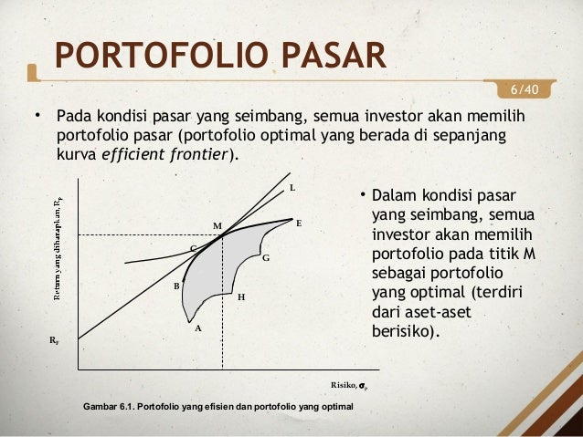 Contoh Portofolio Efisien Dan Portofolio Optimal - Download Contoh ...