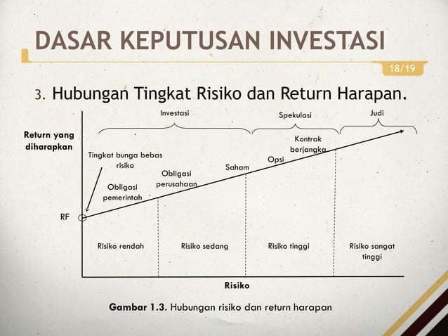 Portofolio & Investasi Bab 1 - Pengertian Investasi.ppt