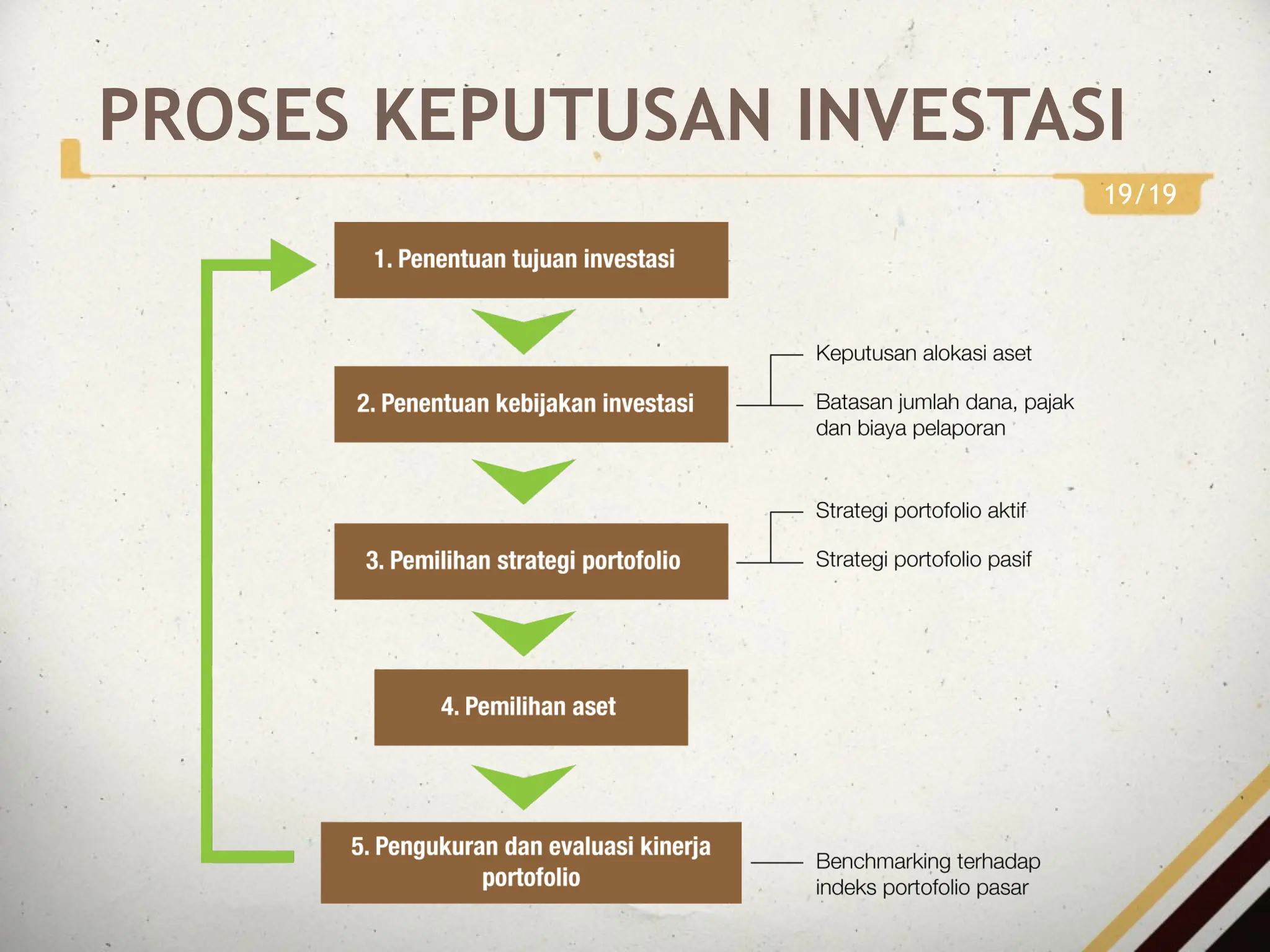 Portofolio & Investasi Bab 1 - Pengertian Investasi.ppt