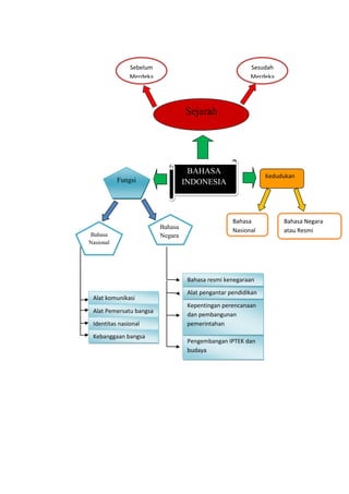 Portofolio mata kuliah farusa | DOCX