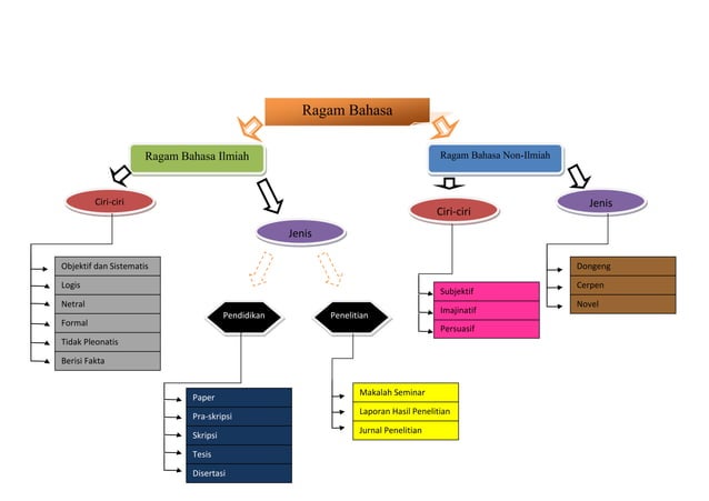 Portofolio mata kuliah farusa | DOCX