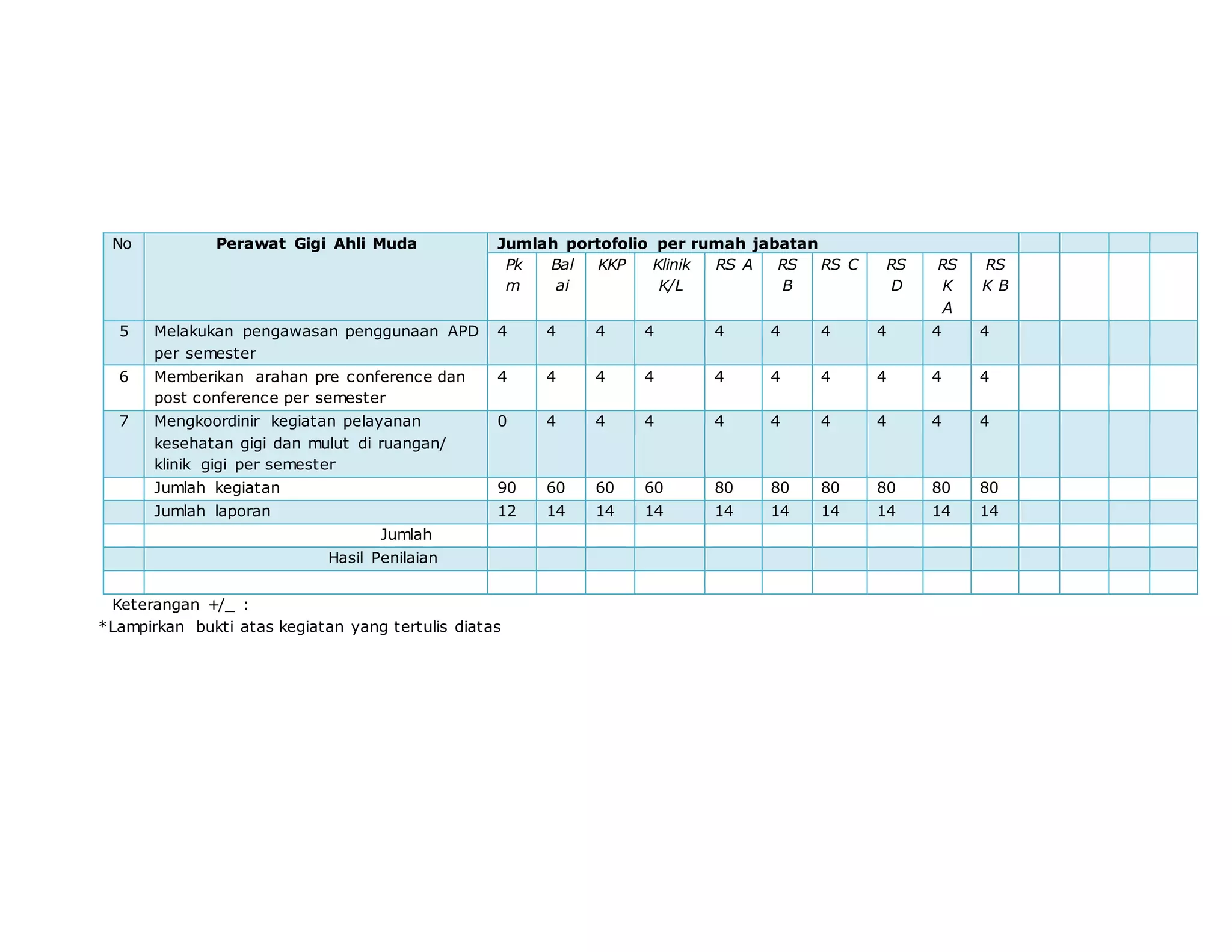 Portofolio perawat gigi 2019 | DOCX