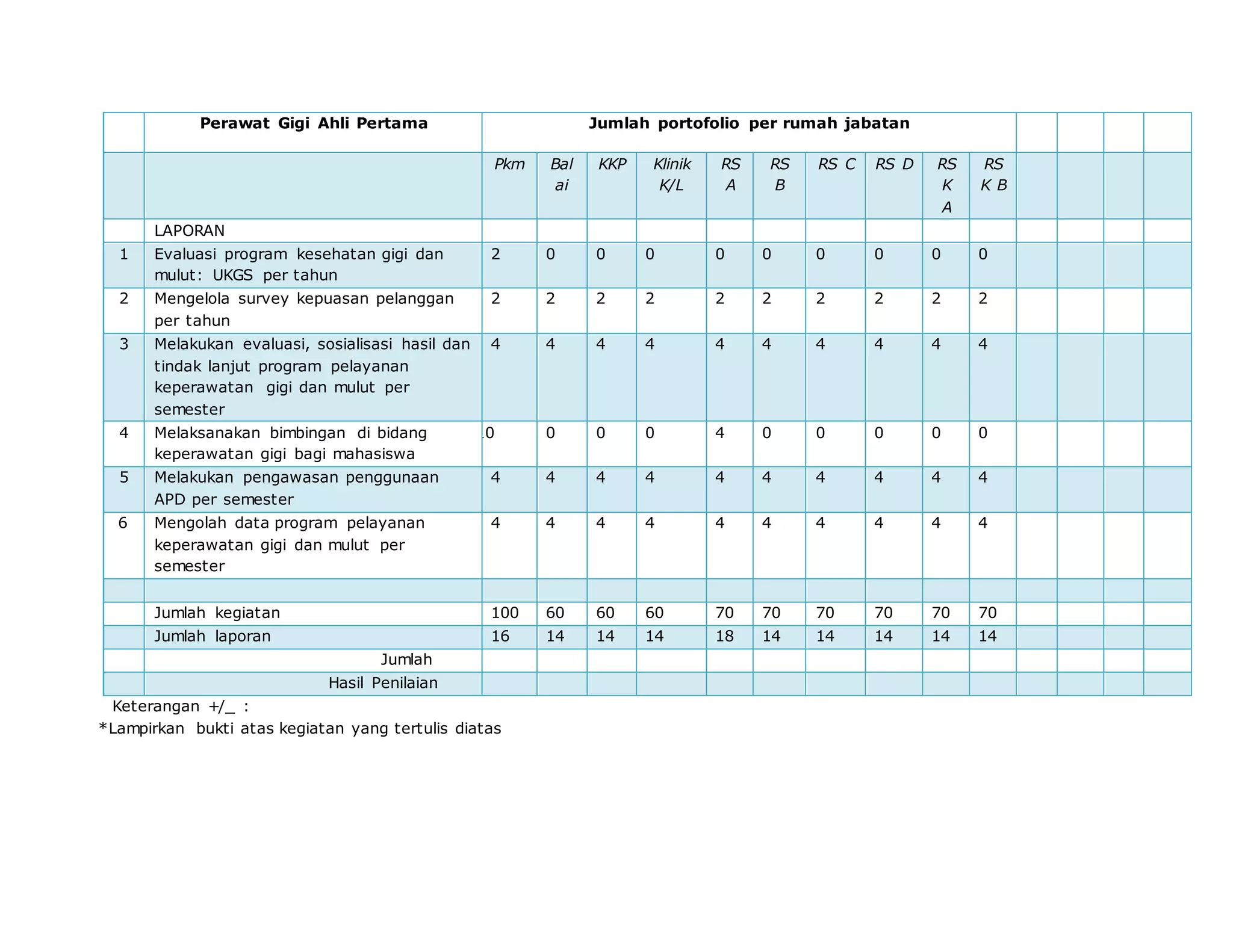 Portofolio perawat gigi 2019 | DOCX