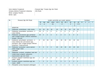 Portofolio perawat gigi 2019 | DOCX