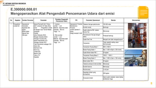 Portofolio POIPPU PT. Artama (Wahyu Eka).pdf