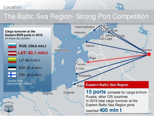 Port of Riga Presentation
