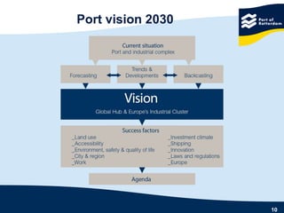 Port of rotterdam | PPT