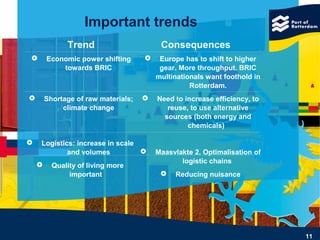 Port of rotterdam | PPT