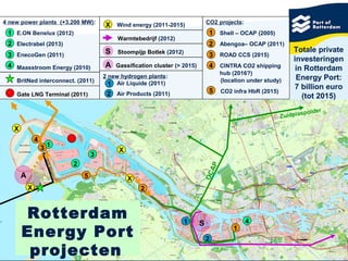 Port of rotterdam | PPT