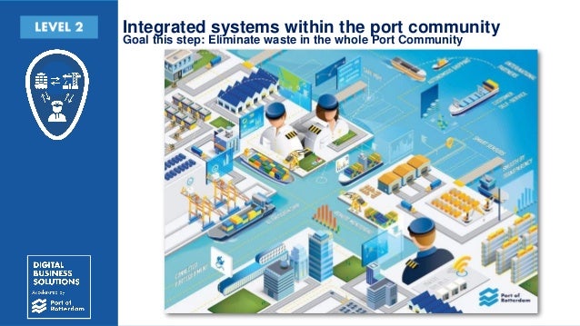 Steps in digitalisation to become a smart port