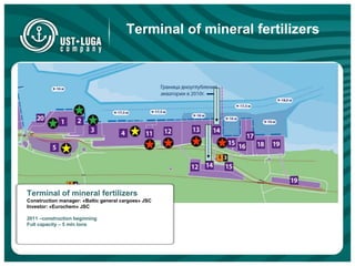 Port Of Ust Luga | PPT