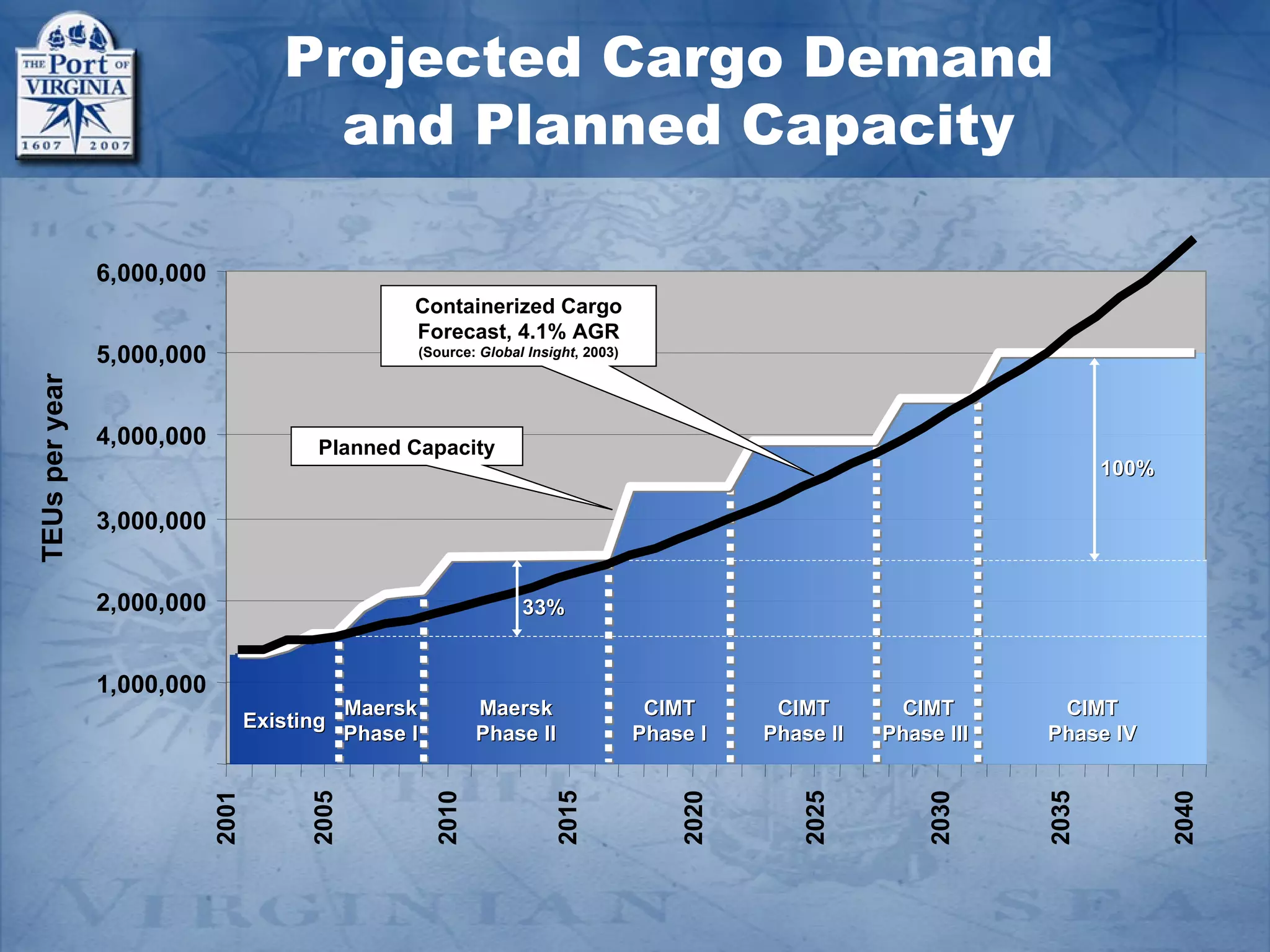 Port Of Virginia 101 | PPT