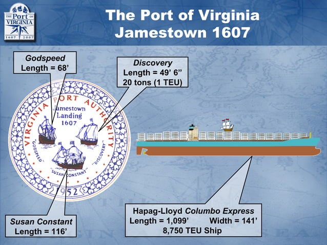 Port Of Virginia 101 | PPT