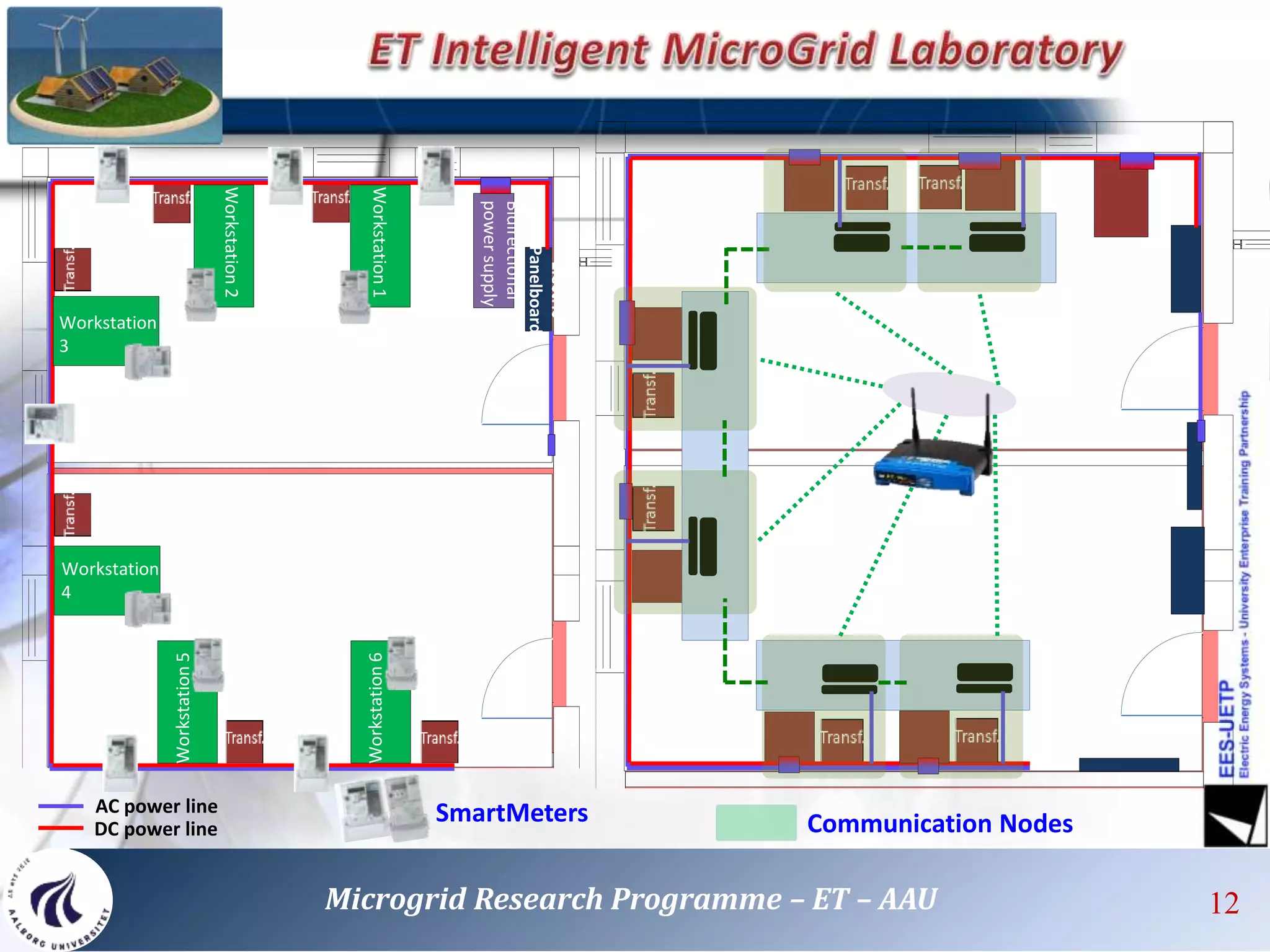 EES-UETP Microgrid course | PPTX