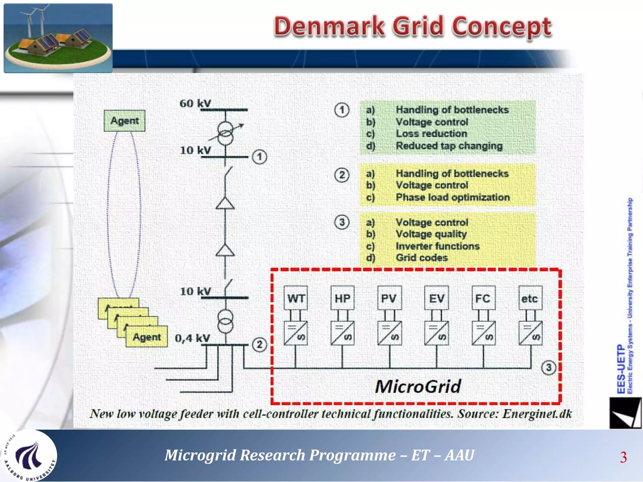EES-UETP Microgrid course | PPTX