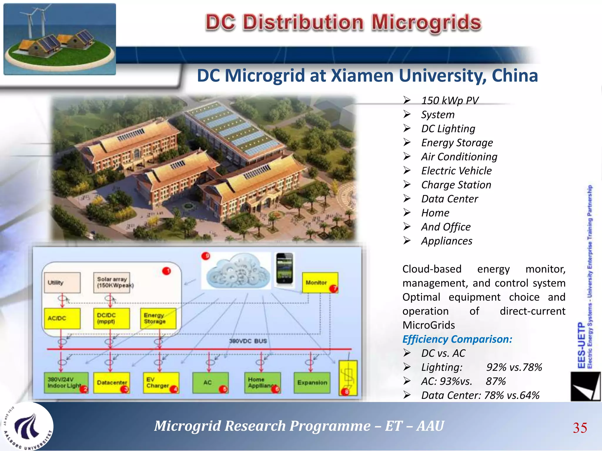 EES-UETP Microgrid course | PPTX