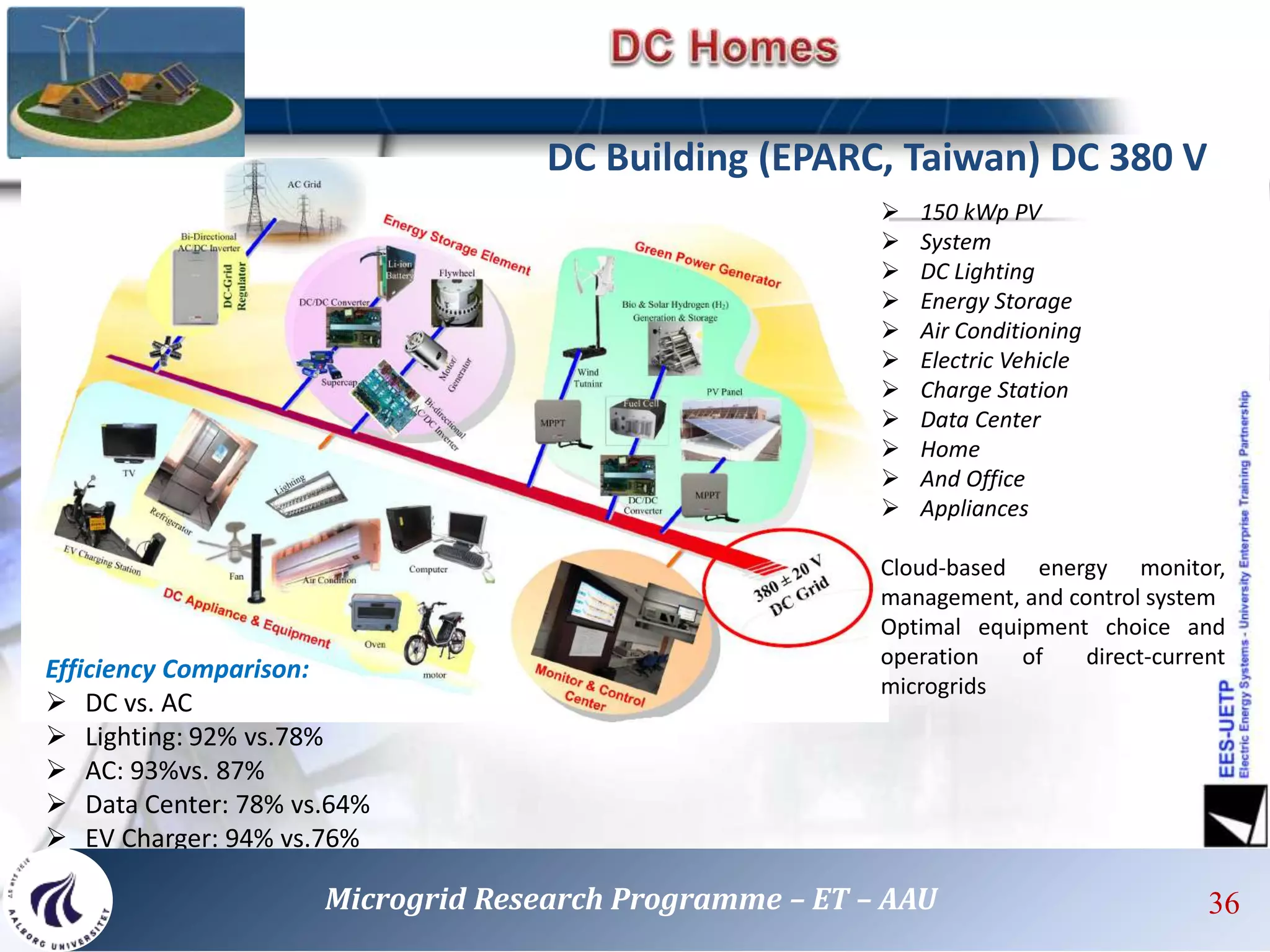 EES-UETP Microgrid course | PPTX