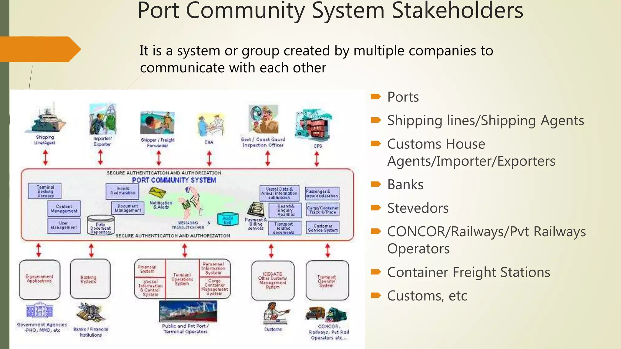 Port organization & management | PPTX