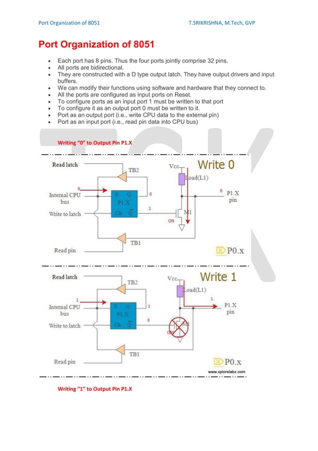 Port Organization of 8051 .pdf Port Organization of 8051 .pdf