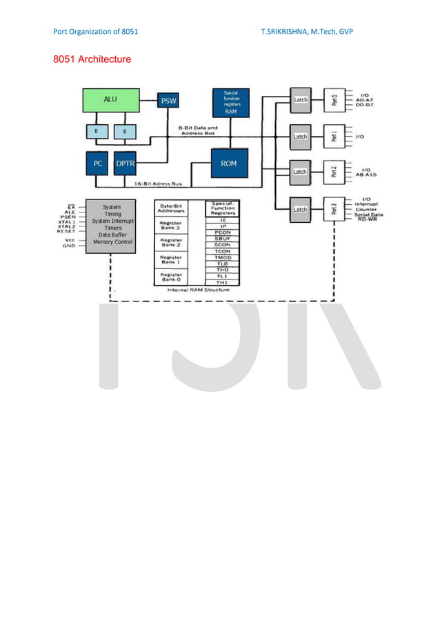 Port Organization of 8051 .pdf | Computer Peripherals | Computing