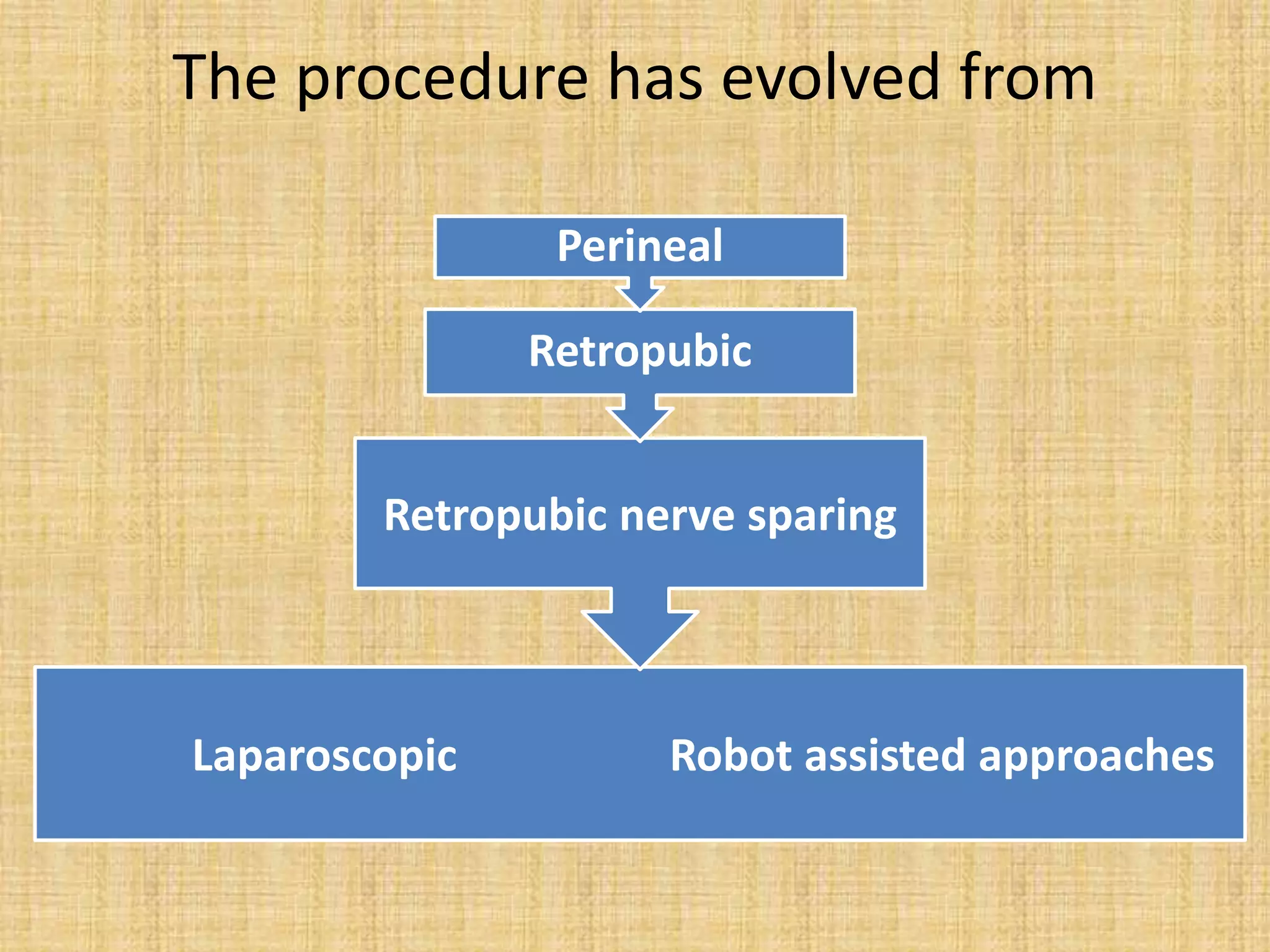 Post Operative RT in Carcinoma prostate | PPTX