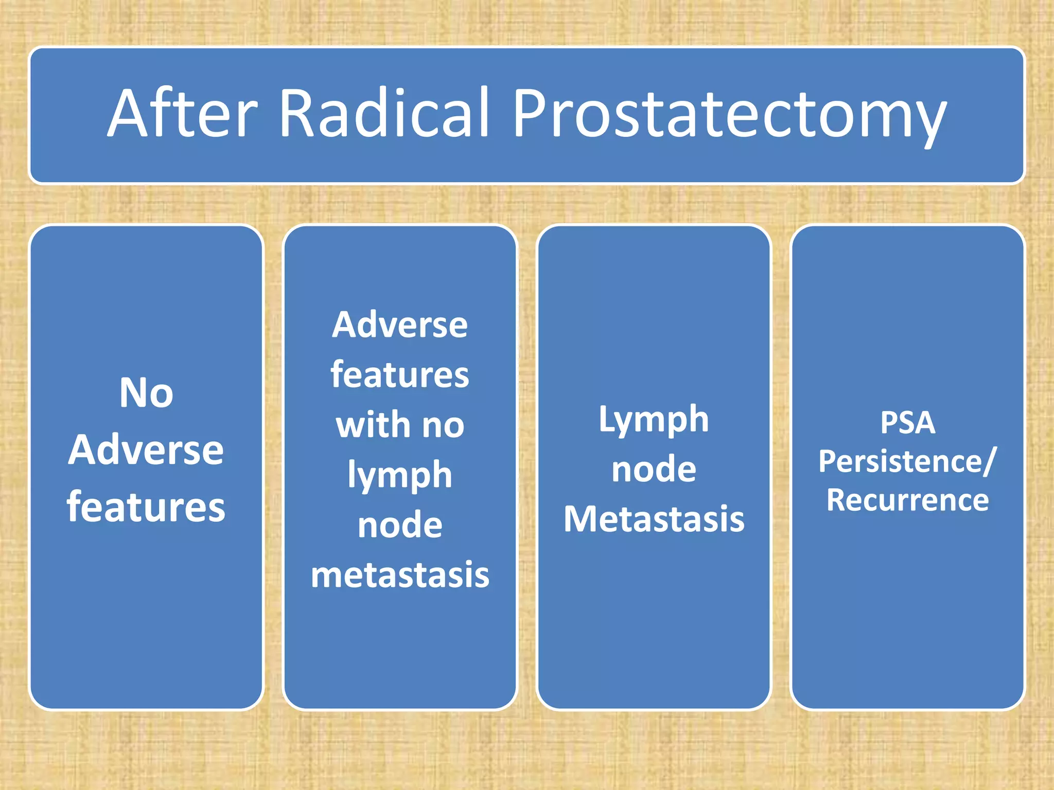 Post Operative RT in Carcinoma prostate | PPTX