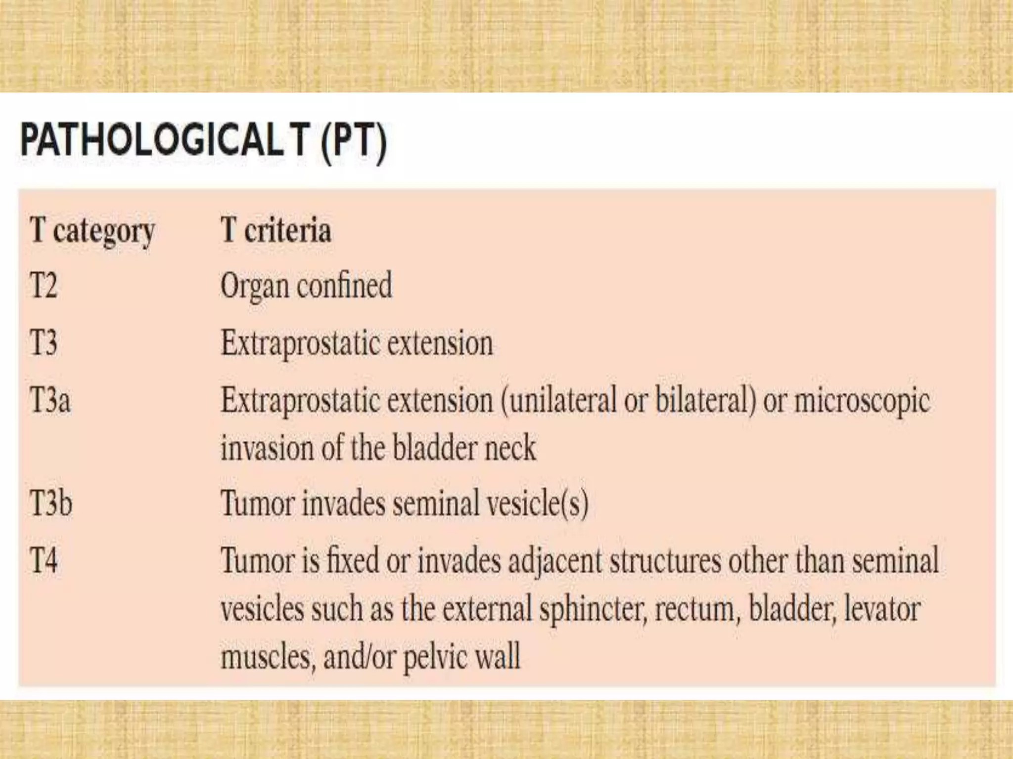 Post Operative RT in Carcinoma prostate | PPTX