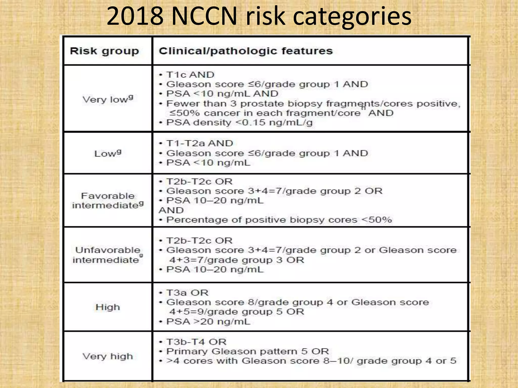 Post Operative RT in Carcinoma prostate | PPTX