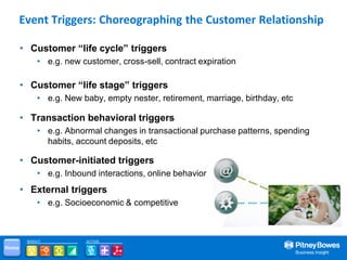 Portrait dialogue deck | PPT