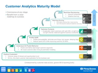 Portrait dialogue deck | PPT