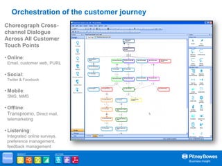 Portrait dialogue deck | PPT