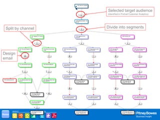 Portrait dialogue deck | PPT