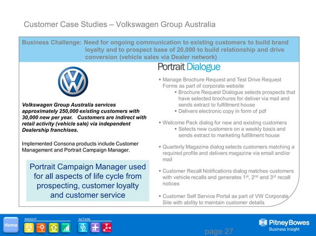 Portrait dialogue deck | PPT