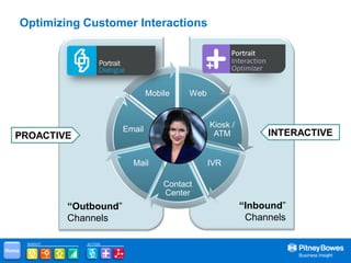 Portrait dialogue deck | PPT