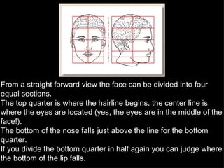 Portraitdrawing | PPT