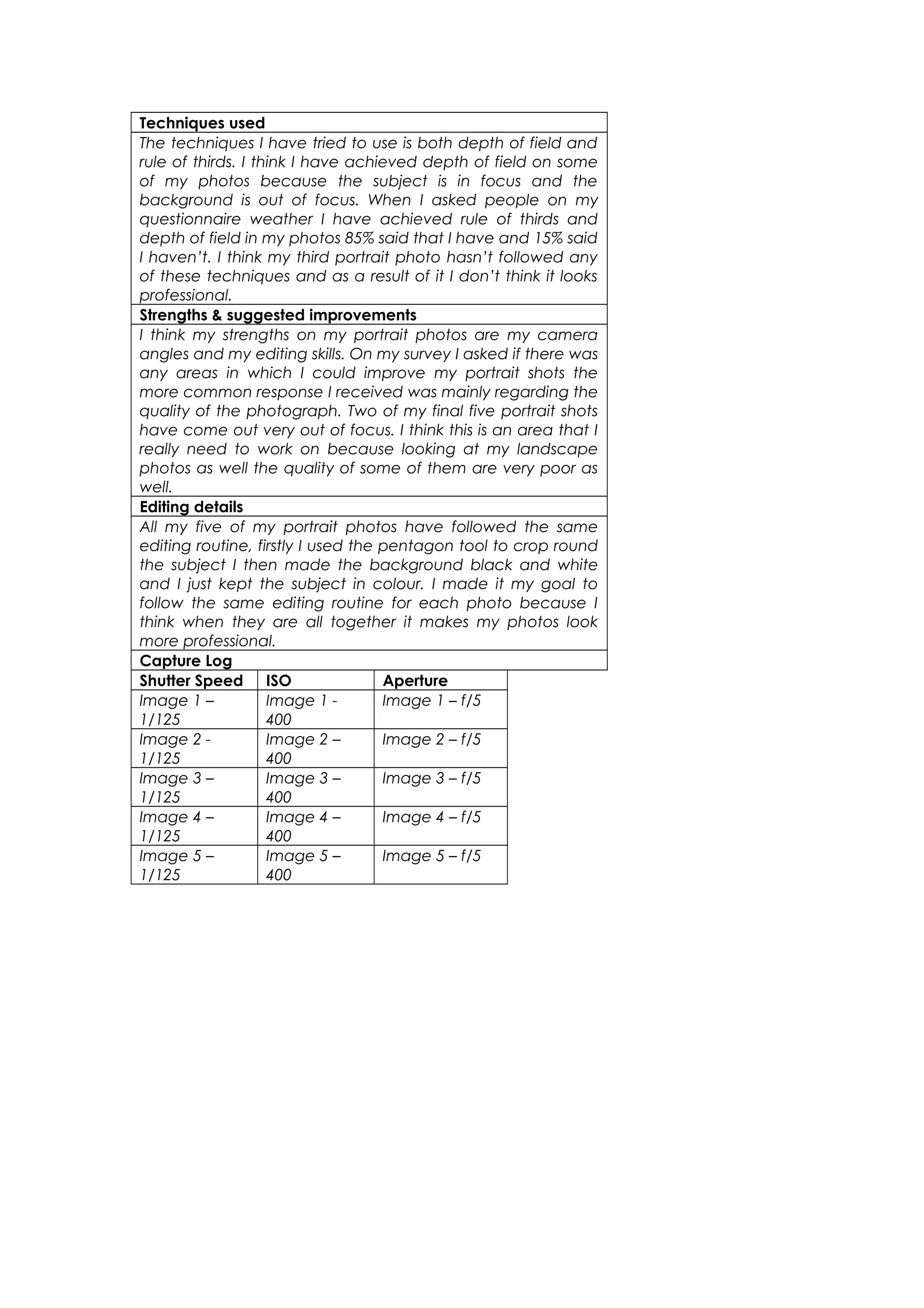 Portrait evaluation | PDF | Free Download