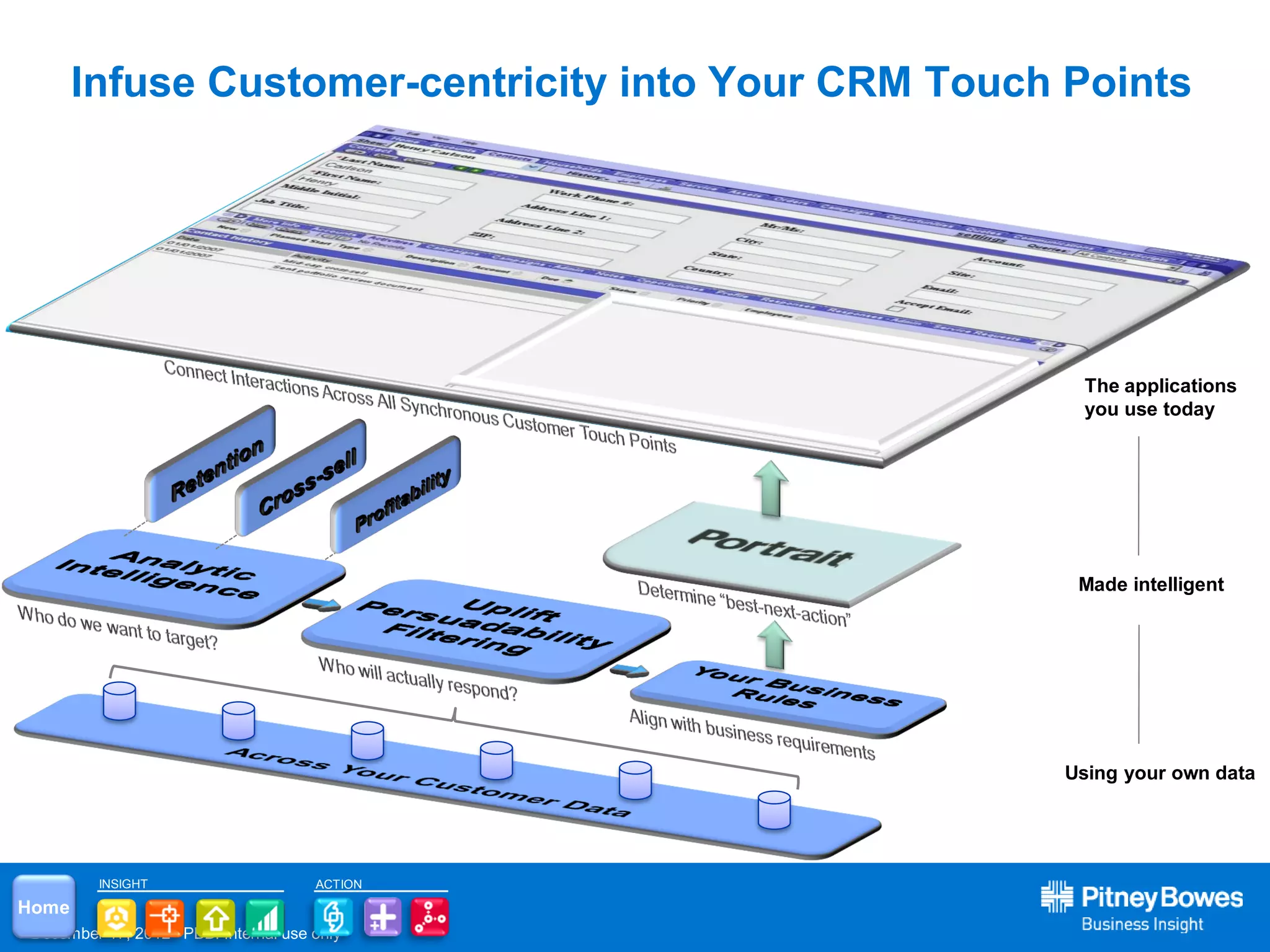 Portrait interactive optimizer deck | PDF
