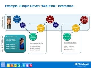 Portrait interactive optimizer deck | PDF