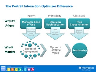 Portrait interactive optimizer deck | PDF