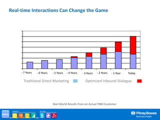 Portrait interactive optimizer deck | PDF
